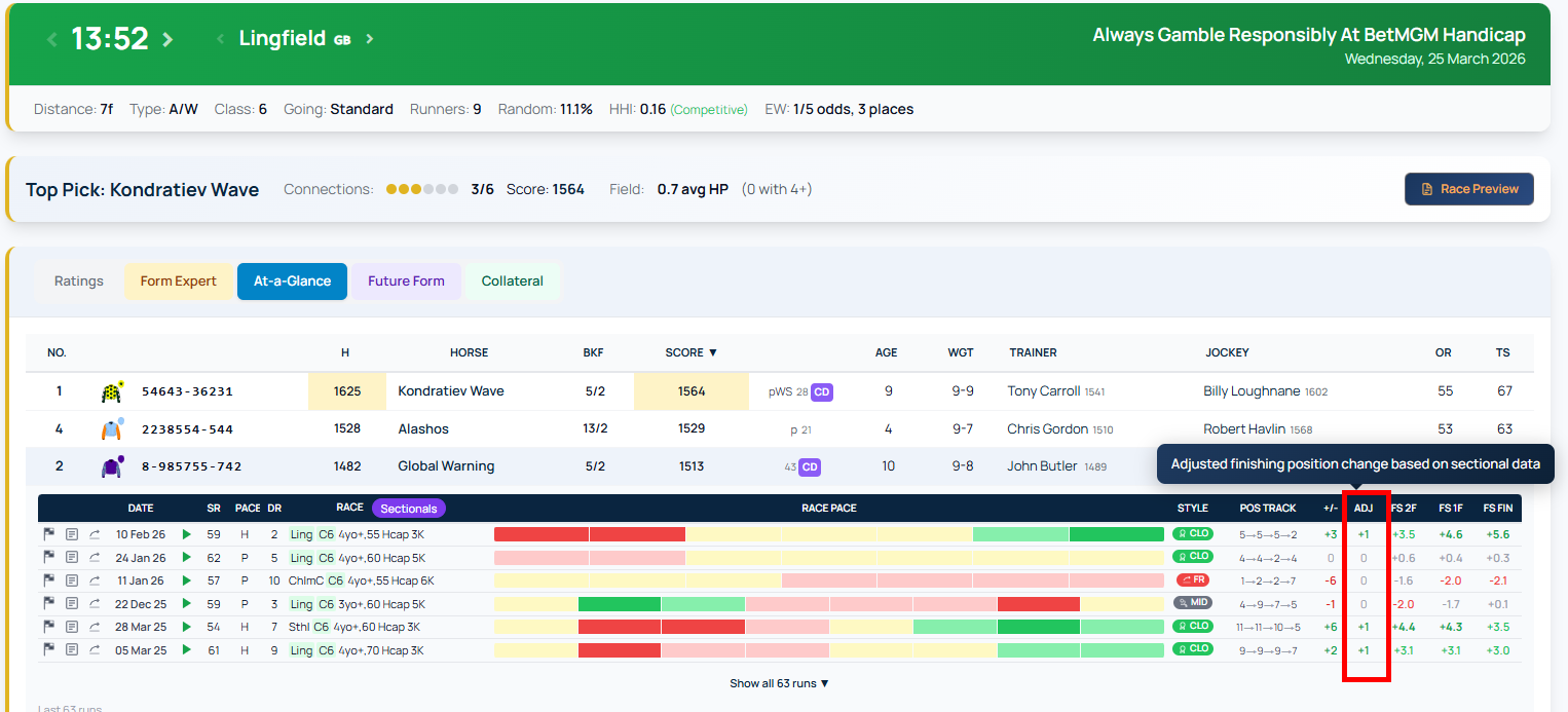 RaceMetrics Sectionals Feature Guide | RaceMetrics Blog